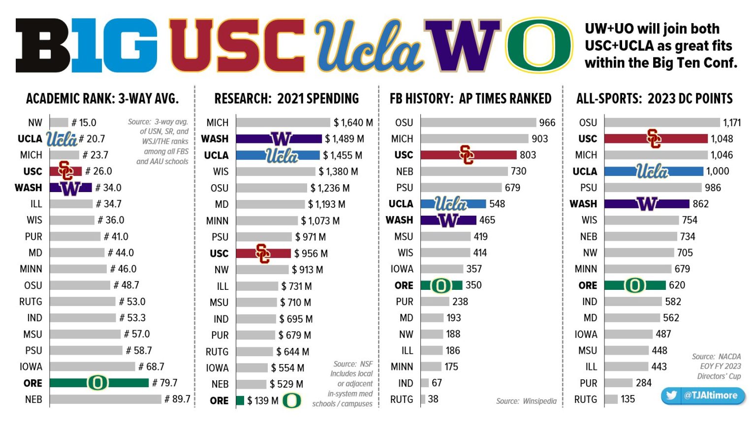 Heat Checks and Hail Marys – When it Comes to Realignment, 10 Days are ...